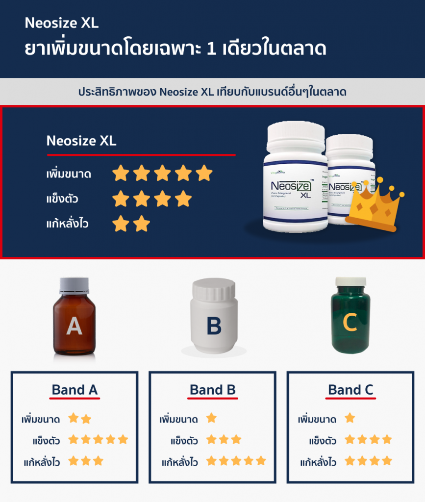 Home - ยาเพิ่มขนาดจากอเมริกา Neosize XL